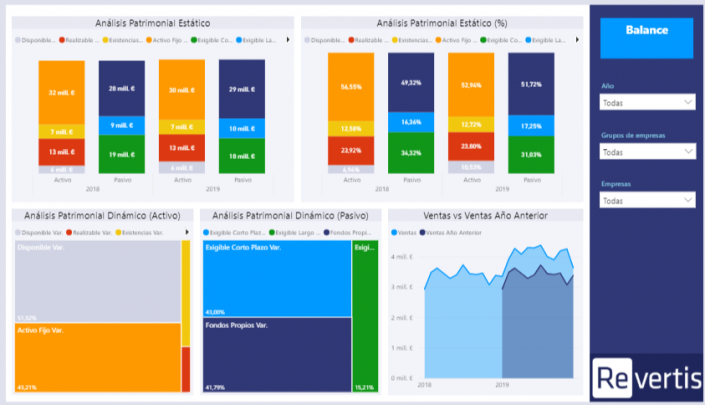Partner Power BI Microsoft | Expertos Power BI I Precio licencias